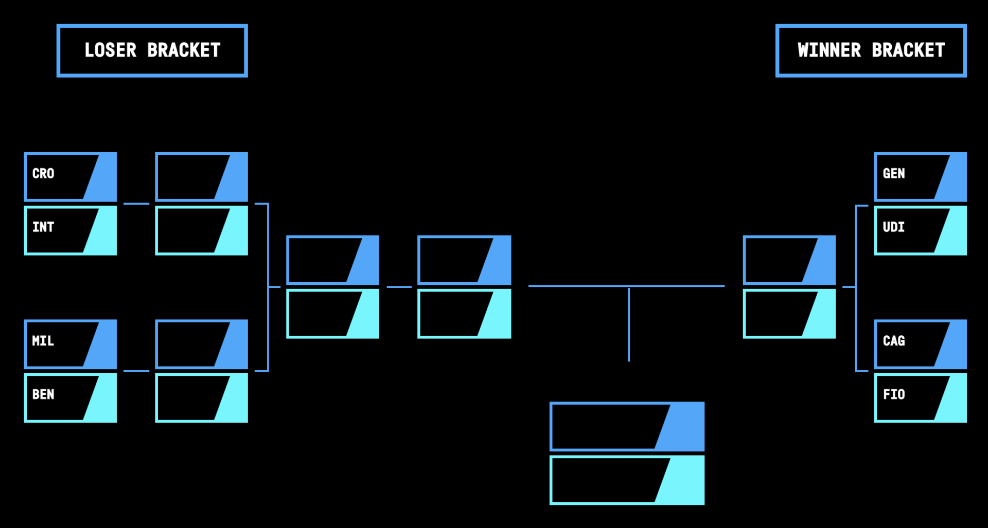 Tabellone Playoff eSerie A TIM | FIFA 21 – eSports Italia