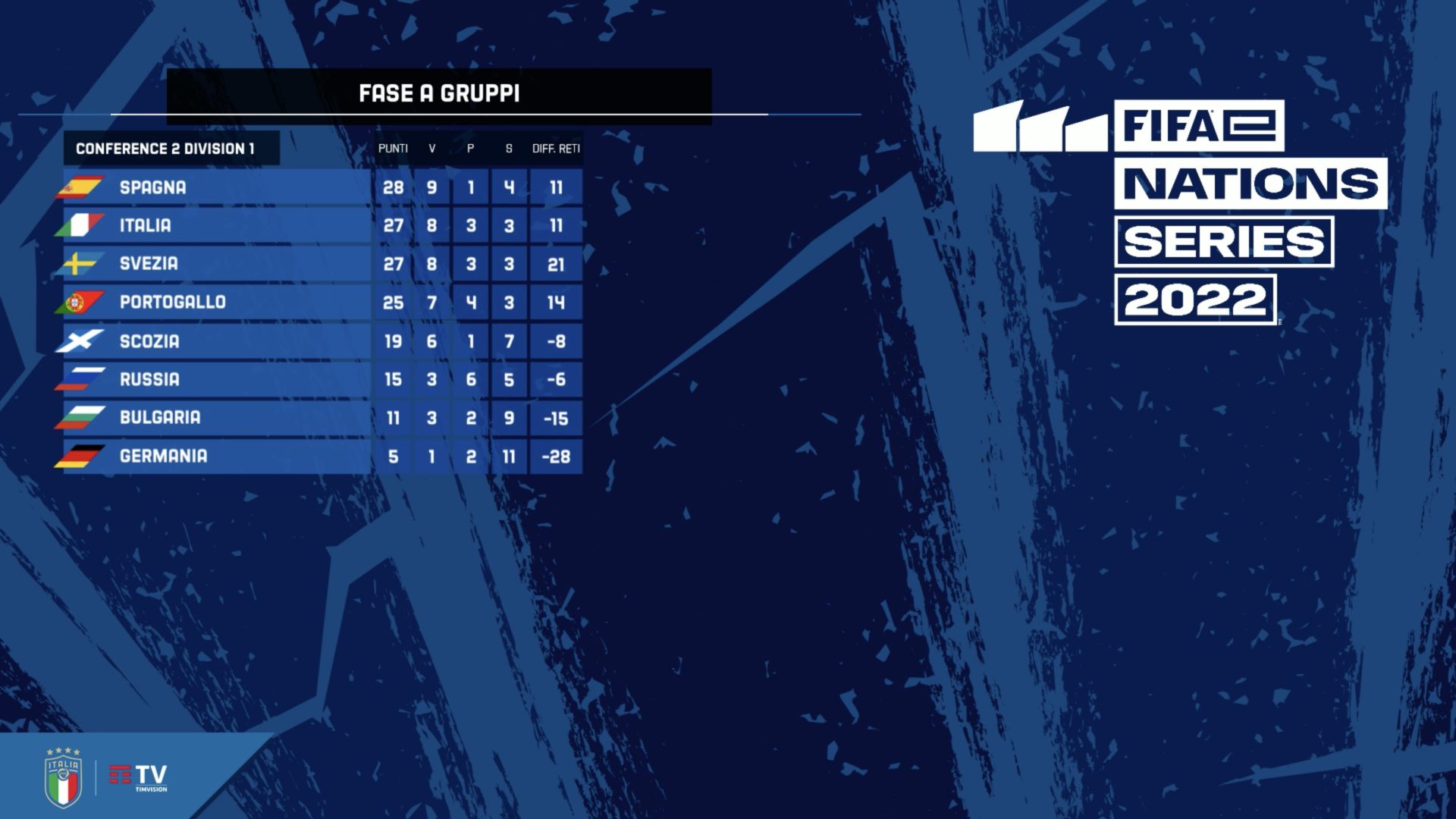 FIFAe Nations Series – eSports Italia