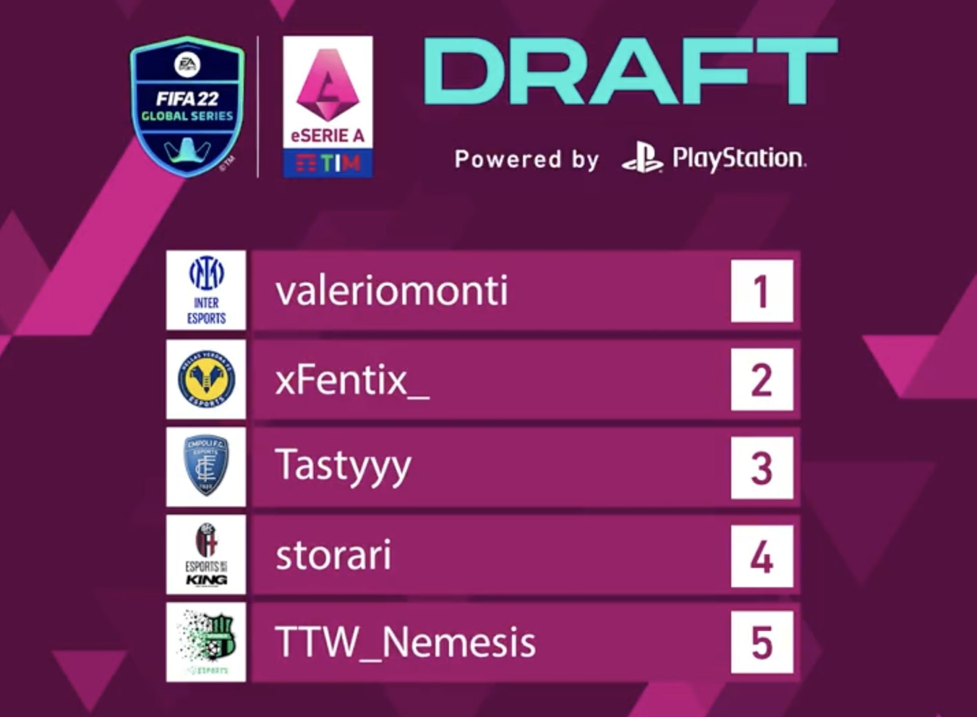 Selezioni giocatori (draft) eSerieA TIM 2022: ecco tutti i nomi ...